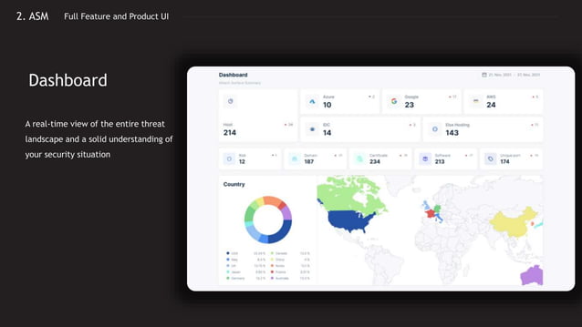 Criminal IP ASM | Threat Intelligence-based Automated Attack Surface Management Solution | PPT