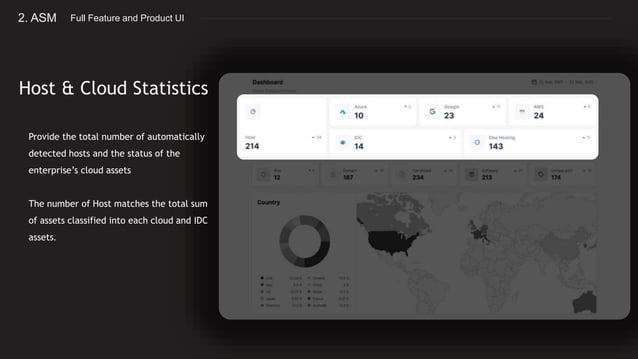 Criminal Ip Asm Threat Intelligence Based Automated Attack Surface
