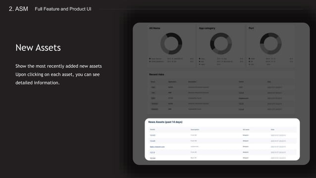 Criminal IP ASM | Threat Intelligence-based Automated Attack Surface Management Solution | PPT