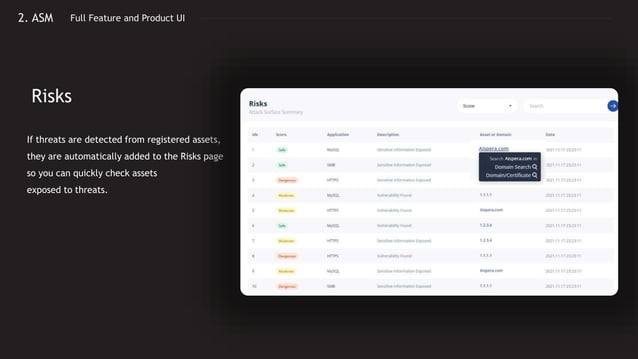 Criminal IP ASM | Threat Intelligence-based Automated Attack Surface Management Solution | PPT