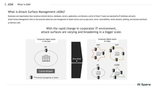 Criminal IP ASM | Threat Intelligence-based Automated Attack Surface ...