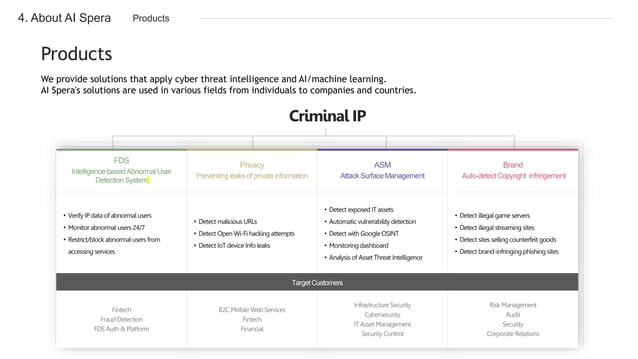 Criminal IP ASM | Threat Intelligence-based Automated Attack Surface Management Solution | PPT