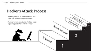Criminal IP ASM | Threat Intelligence-based Automated Attack Surface ...