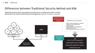 Criminal IP ASM | Threat Intelligence-based Automated Attack Surface ...