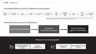 Criminal IP ASM | Threat Intelligence-based Automated Attack Surface ...