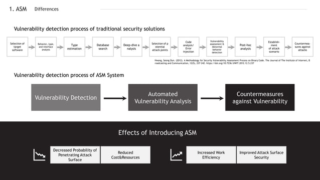 Criminal IP ASM | Threat Intelligence-based Automated Attack Surface ...