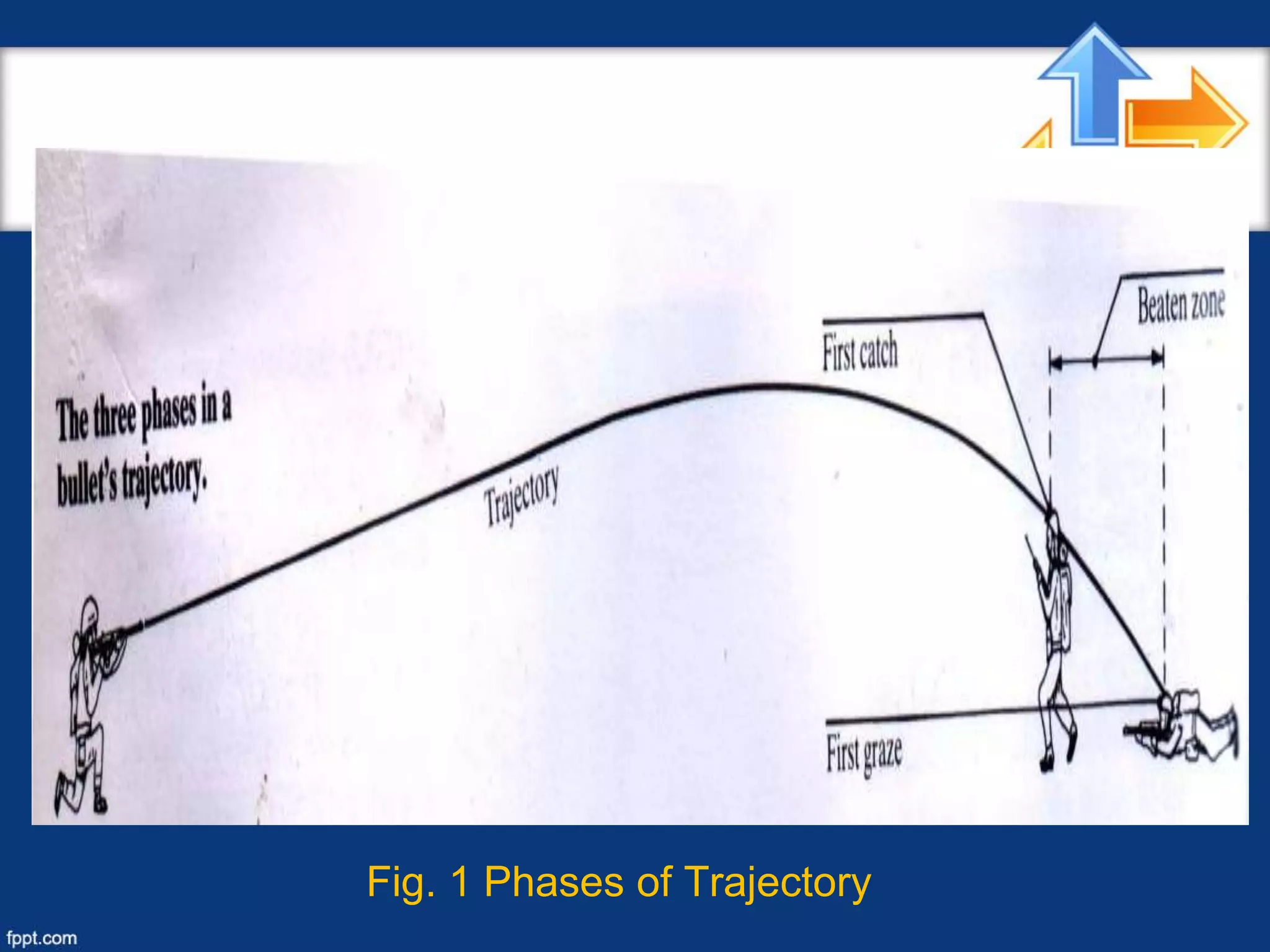 CRIMINALISTICS 3 BALLISTICS.pptx