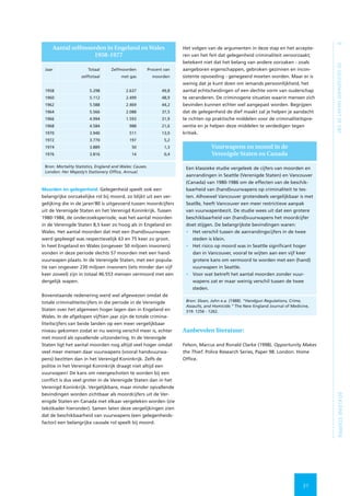 Criminaliteitsanalyse in 60 stappen | PDF