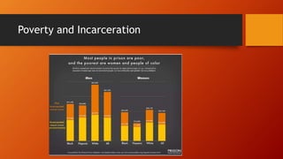 Criminal justice | PPT