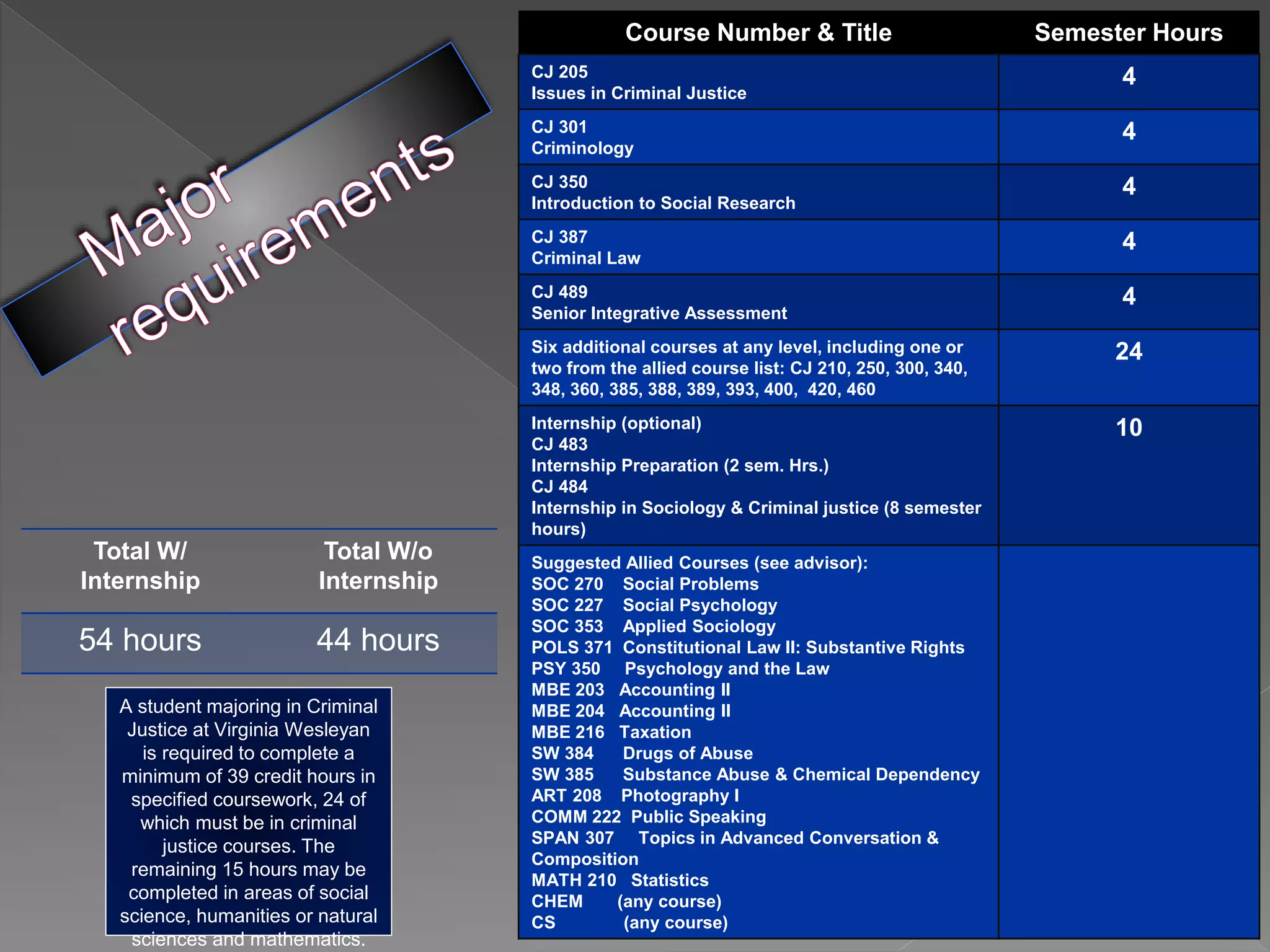 understanding Criminal justice system | PPT