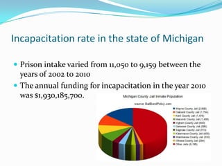 Incapacitation Criminal Justice