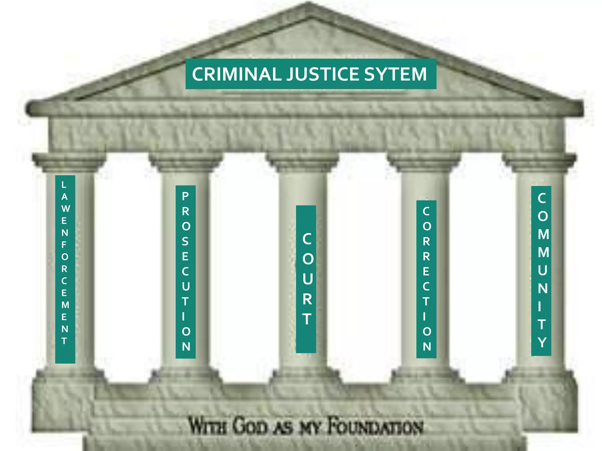 Criminal justice system sk | PPTX