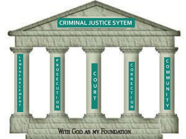 Criminal justice system sk | PPT