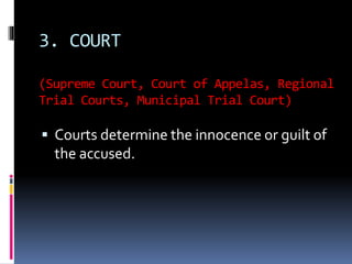 Criminal justice system sk | PPTX