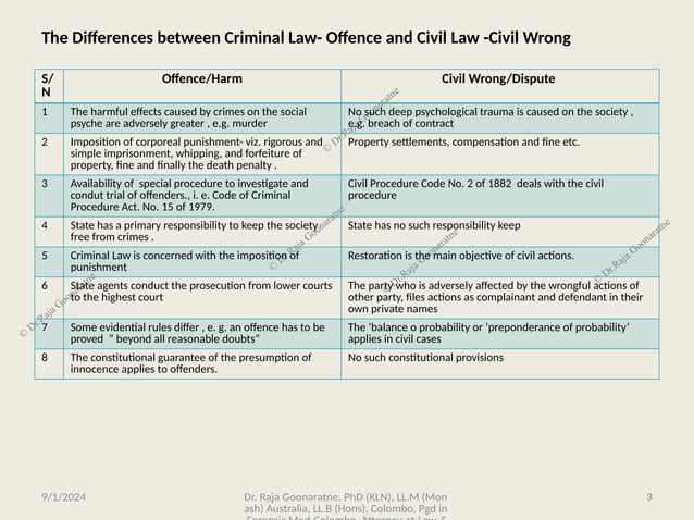 Criminal Law -Session 1& 2-A2- 14 September 2024.pptx