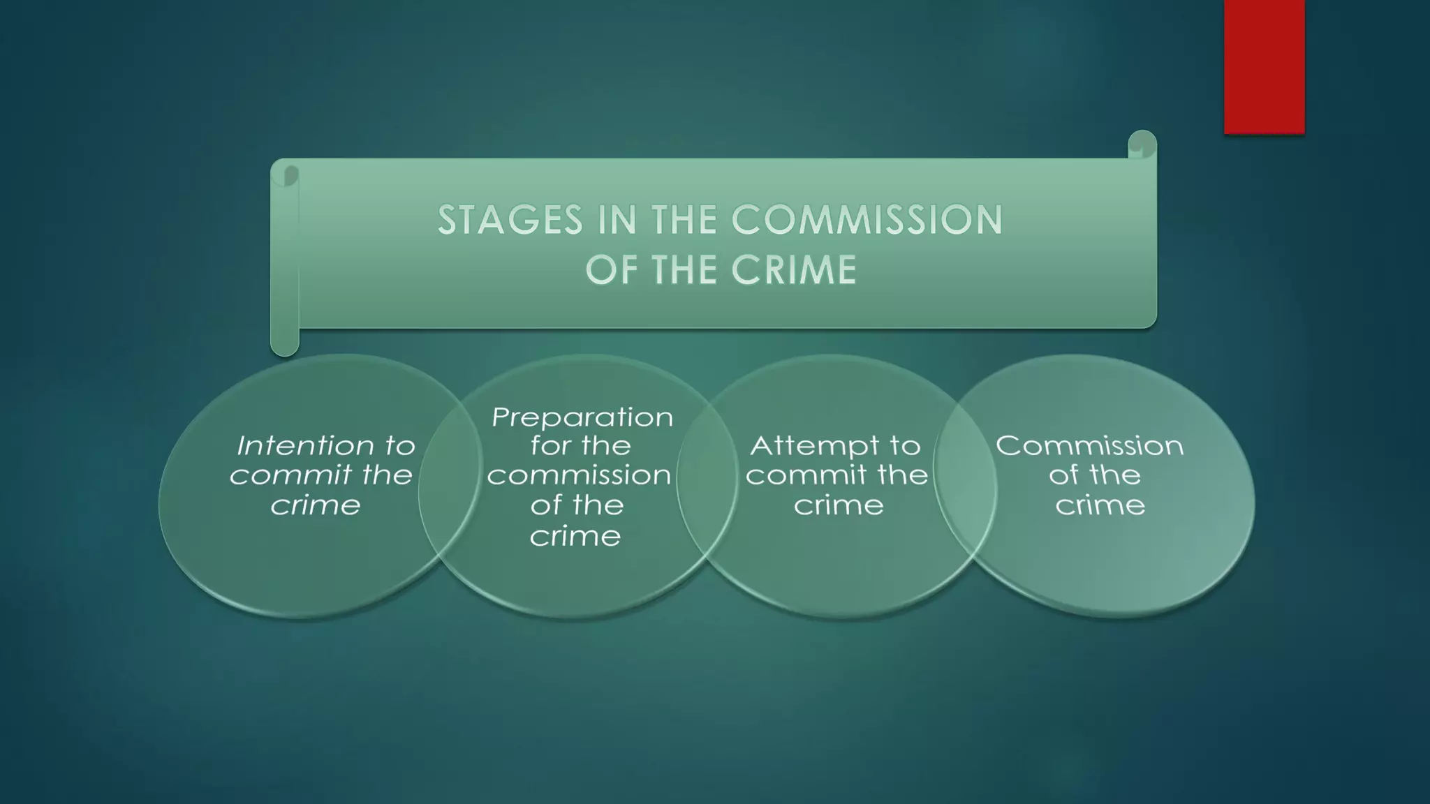 INTRODUCTION TO CRIMINAL LAW | PDF