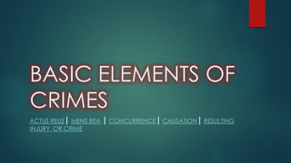 INTRODUCTION TO CRIMINAL LAW | PDF