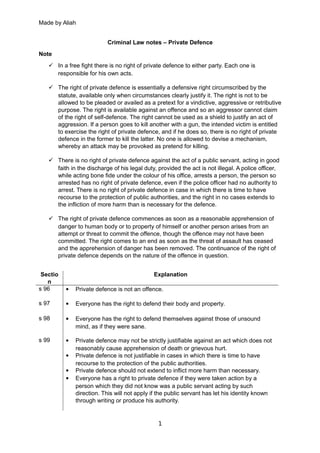 Criminal law notes - Private defence | PDF | Crime & Harmful Acts to ...