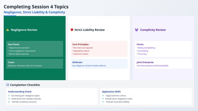 Consolidation, Tutorial & Case Preparation | PPT
