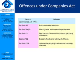 Criminal liability of company | PPT