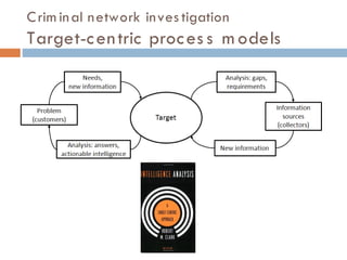 Criminal network investigation: Processes, tools, and techniques | PDF