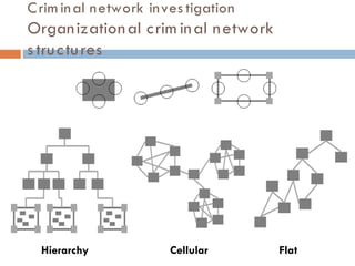 Criminal network investigation: Processes, tools, and techniques | PDF