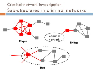 Criminal network investigation: Processes, tools, and techniques | PDF