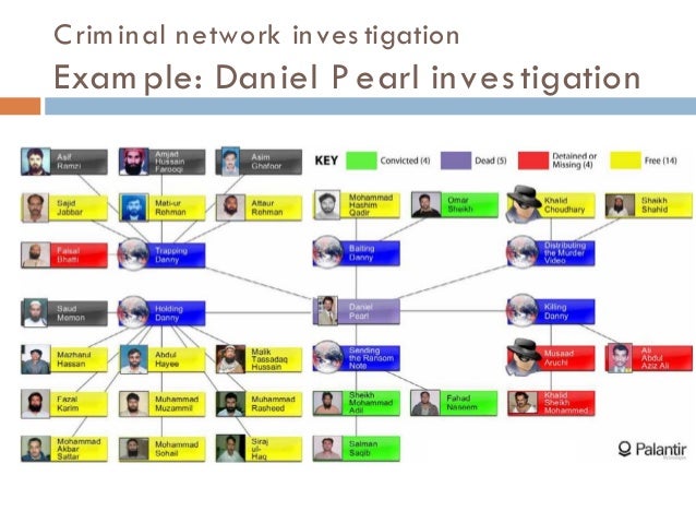 Criminal network investigation: Processes, tools, and techniques