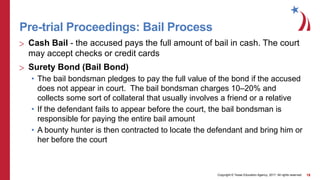 Criminal Procedure_13.pptx