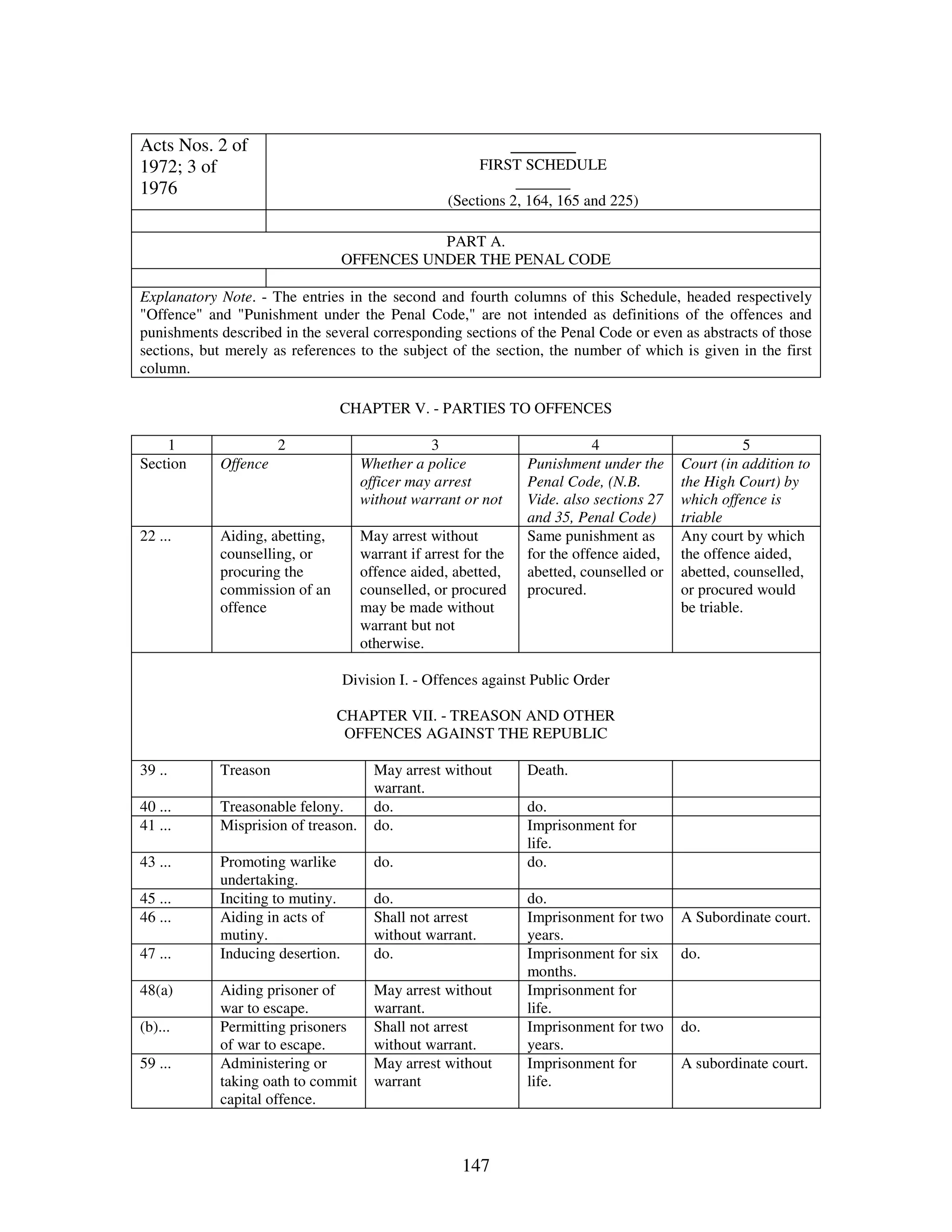 Tanzania Criminal procedure act cap 20 R.E 2002 | PDF