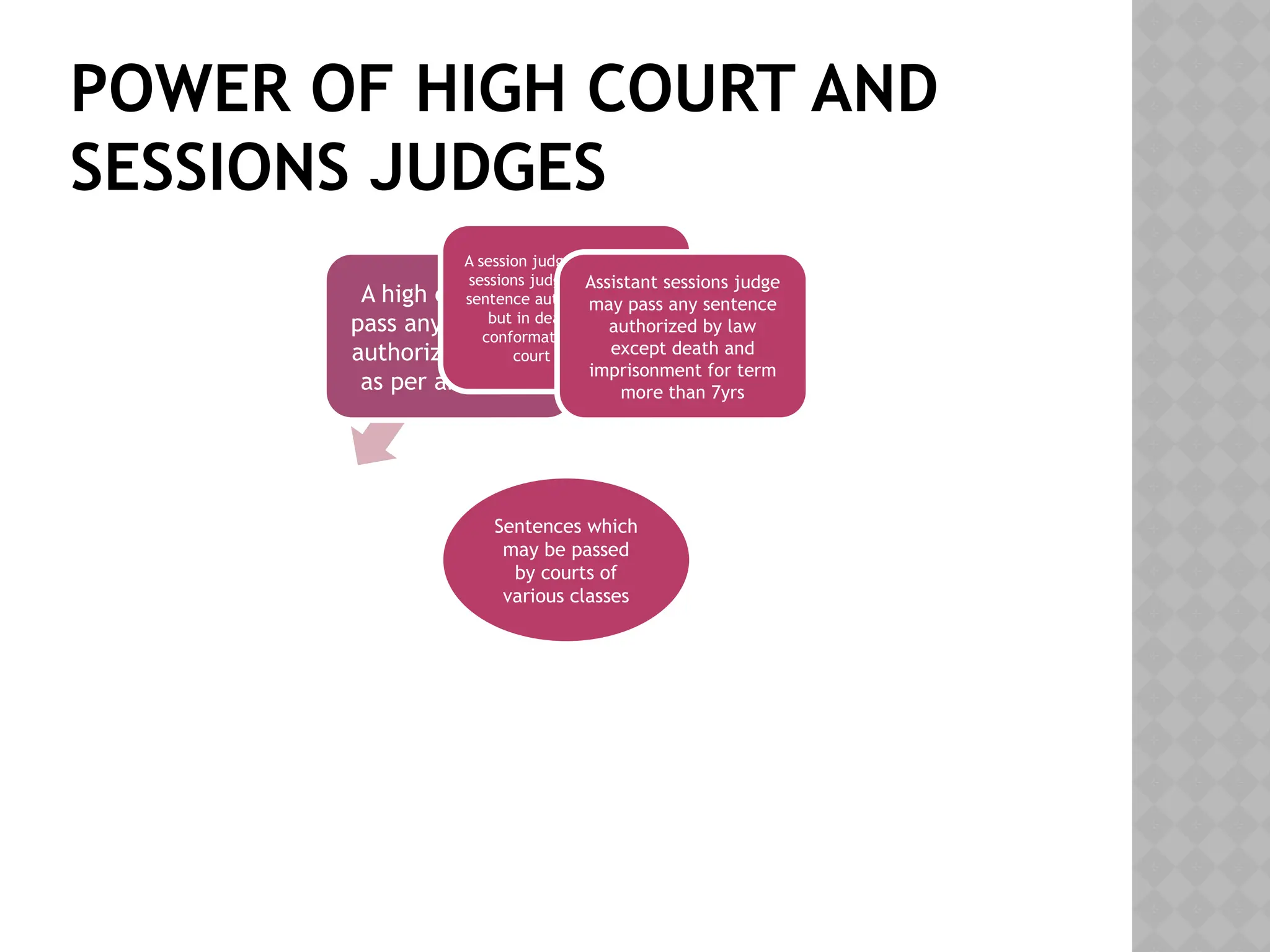 powers of judges under Criminal procedure code.pptx