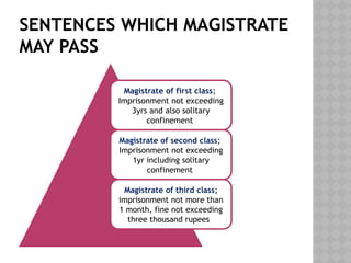 powers of judges under Criminal procedure code.pptx