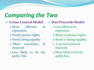 Law of criminal procedure Lecture Notes ppt | PPTX