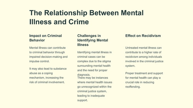 Criminal Psychology PowerPoint presentation | PPTX