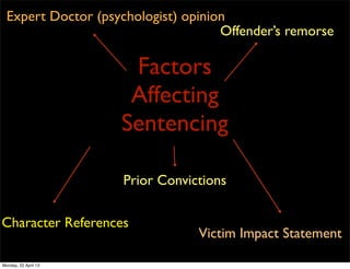Criminal sanctions | PDF