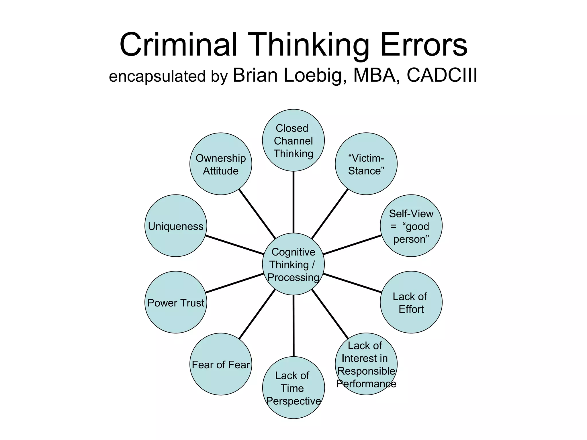 Help Defined: Empowering vs Enabling | PPT