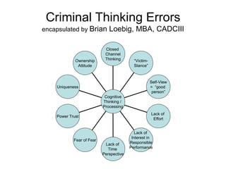 Help Defined: Empowering vs Enabling | PPT