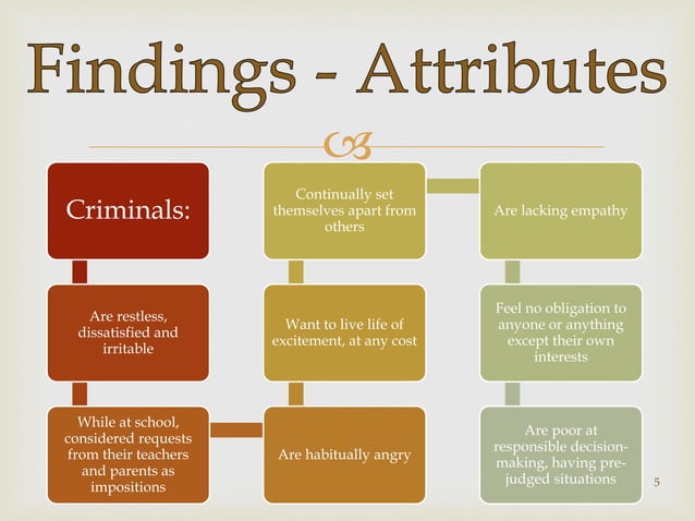 Criminal Thinking | PPTX | Crime & Harmful Acts to Individuals, Society ...