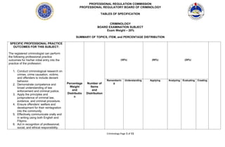 Criminology reviewer guidelines and areas | DOCX