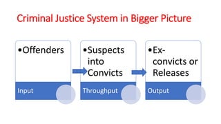 Criminology and Criminal Justice System.pptx