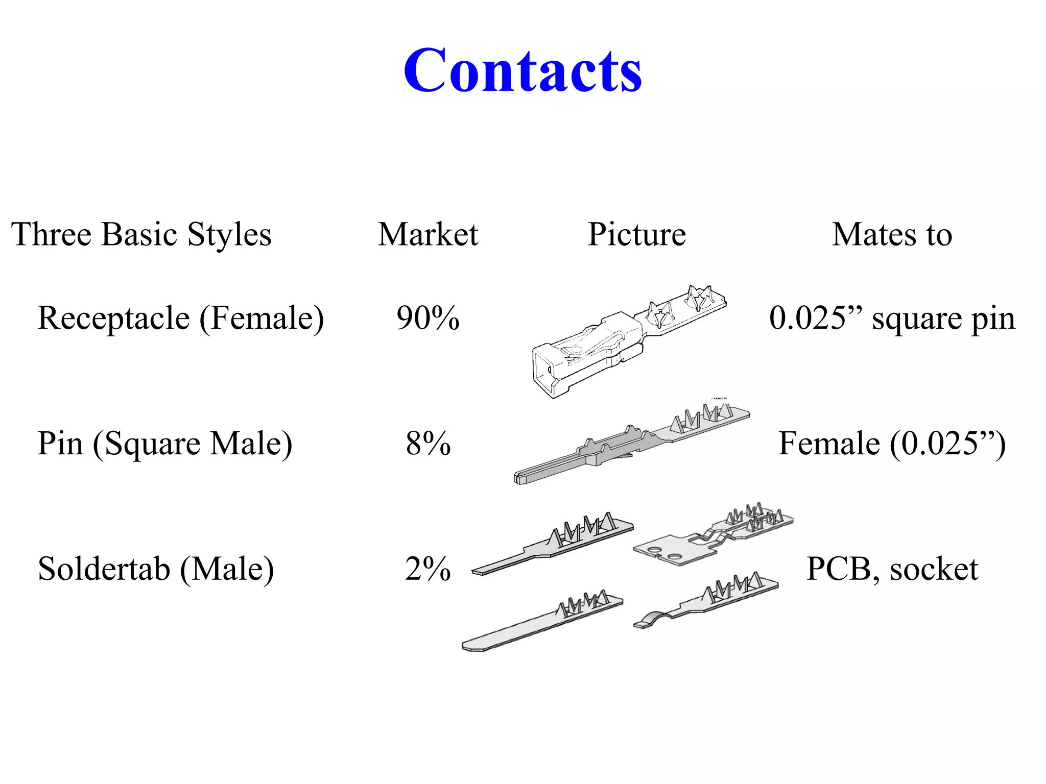 Crimp Interconnect Systems for Printed Electronics | PPT