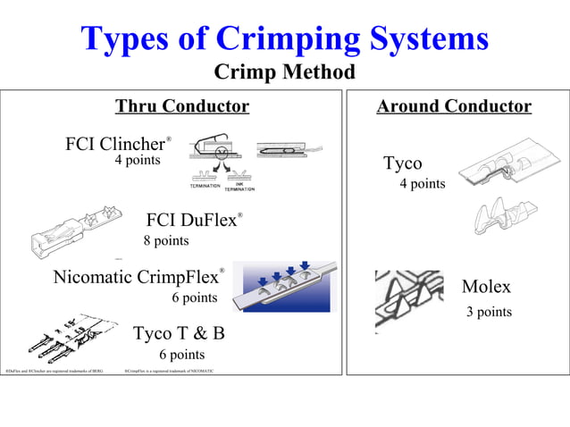 Crimp Interconnect Systems for Printed Electronics | PPT