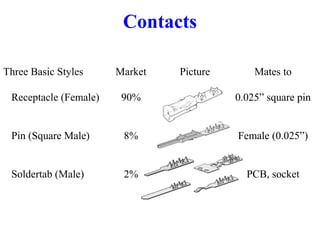 Crimp Interconnect Systems for Printed Electronics | PPT