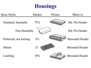 Crimp Interconnect Systems for Printed Electronics | PPT