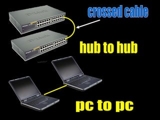Crimping and Testing | PPT