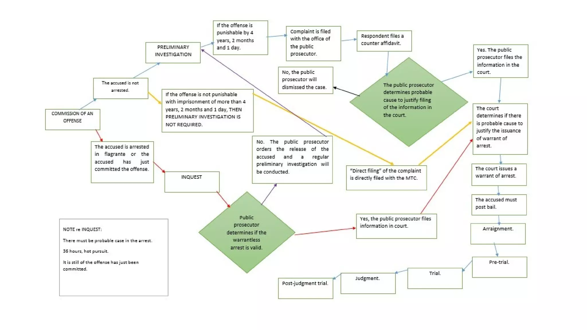 Crimpro flowchart | PPT
