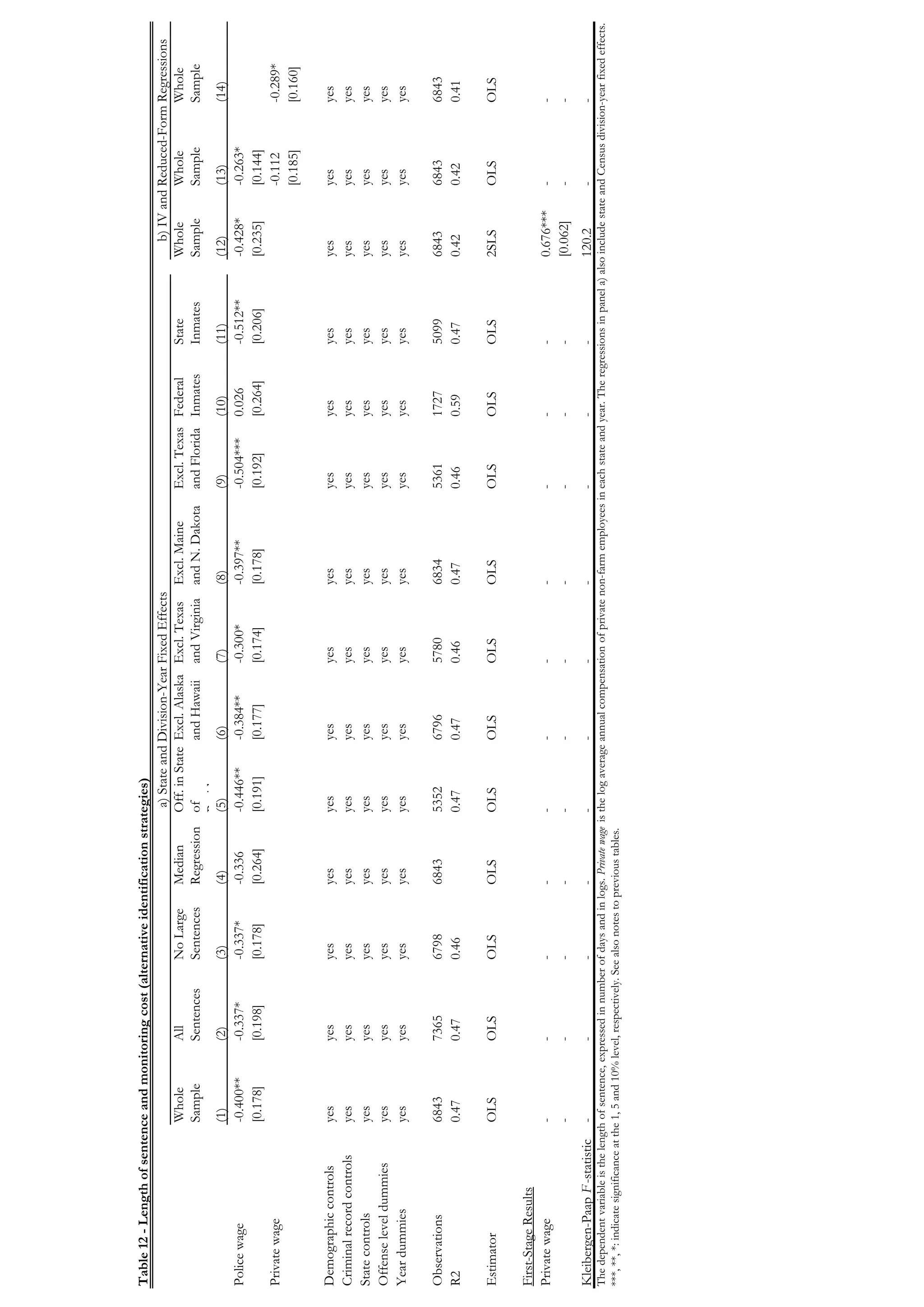 Marginal Deterrence at Work | PDF