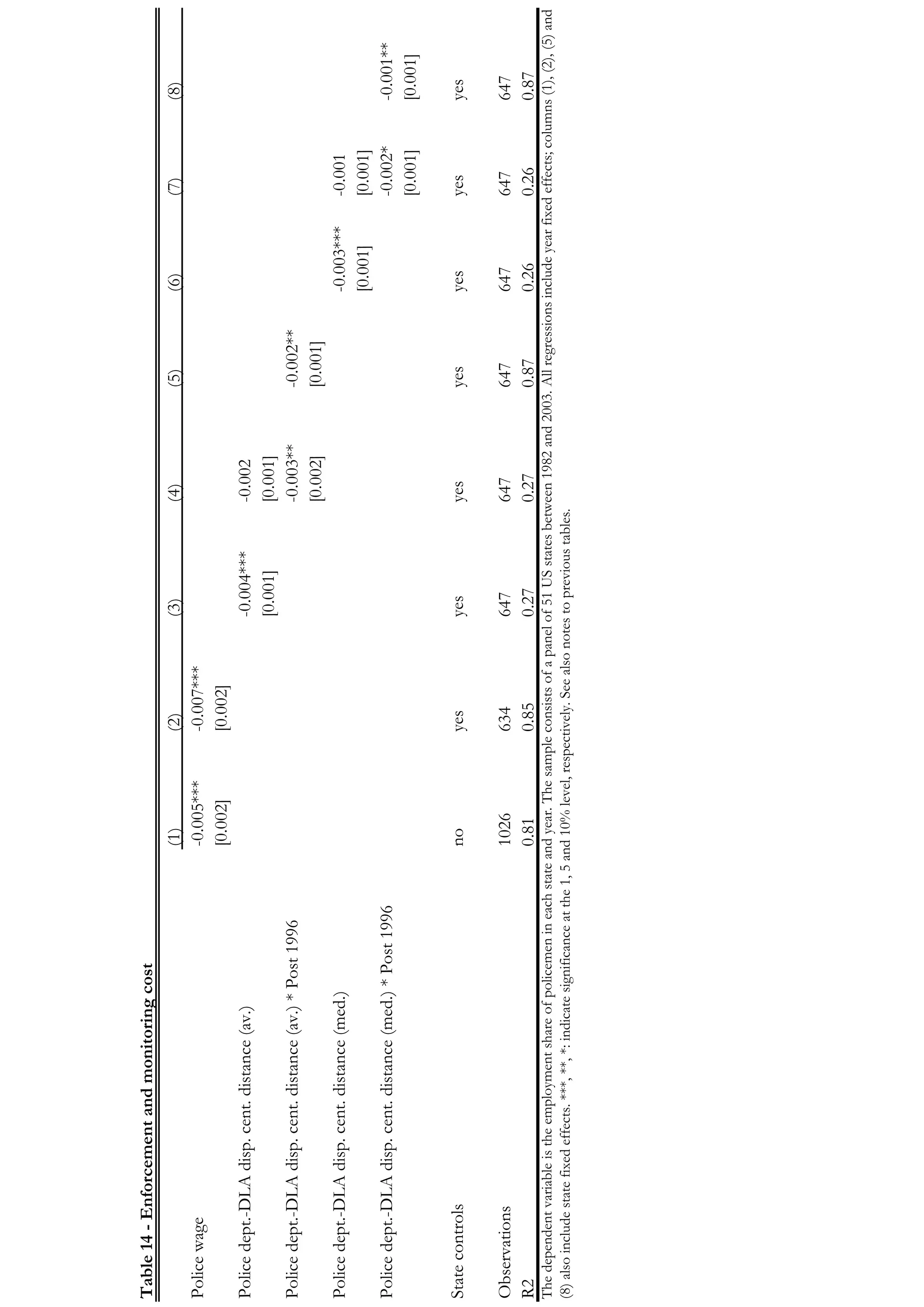 Marginal Deterrence at Work | PDF