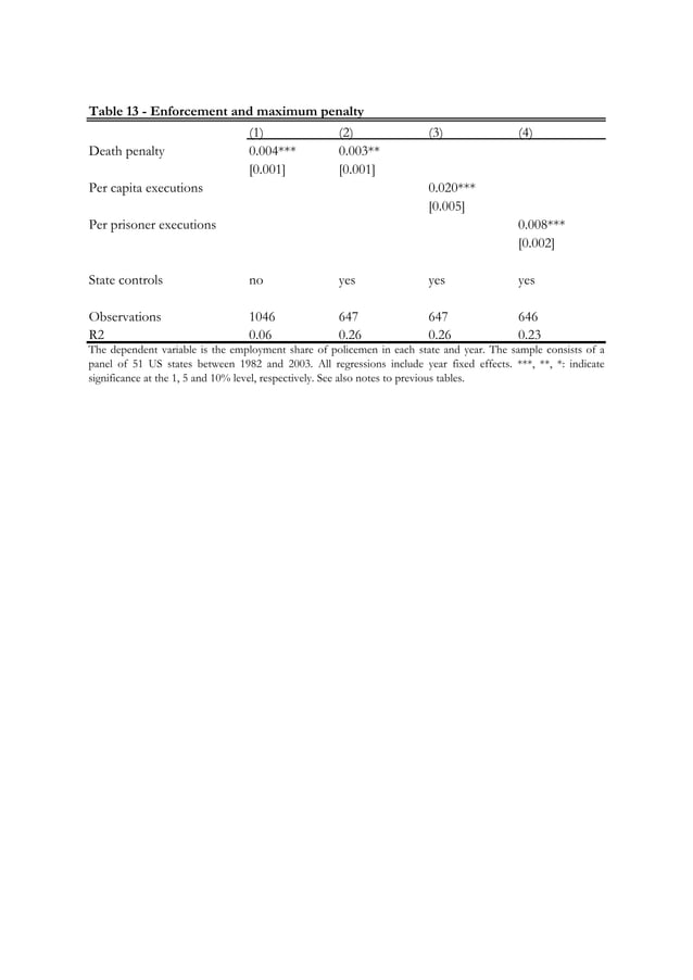 Marginal Deterrence at Work | PDF