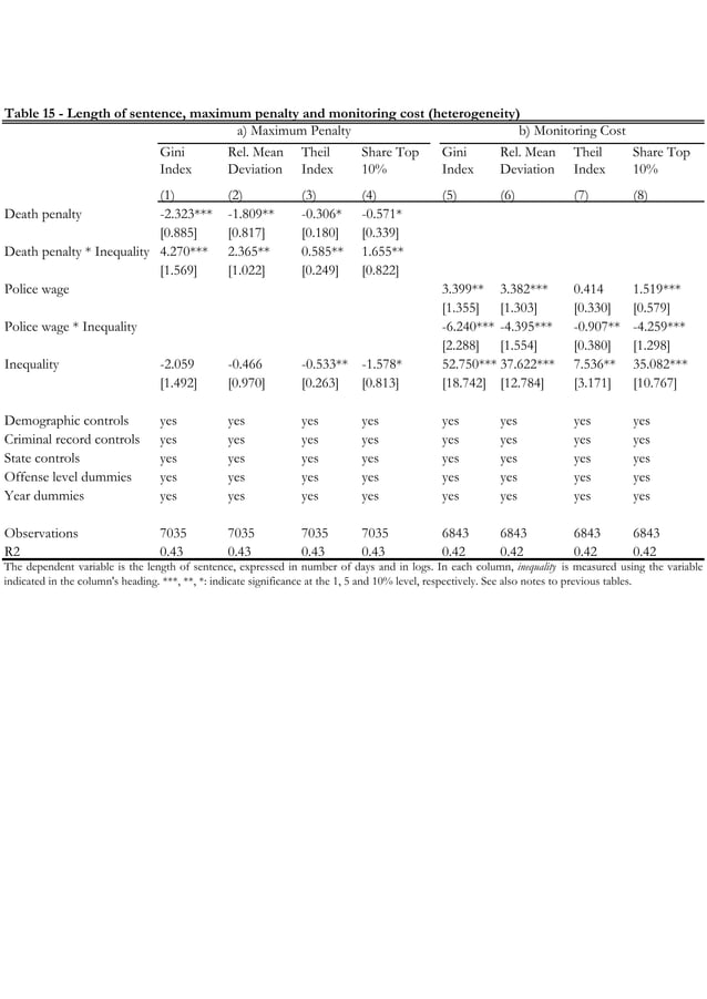 Marginal Deterrence at Work | PDF